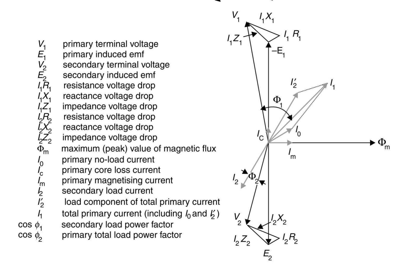 (PDF) 55594434-Practical-Power-Distribution-for-Industry