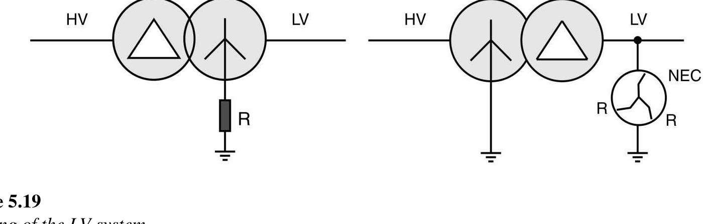 Earthing of the lv system can be achieved as in figure 5.19.