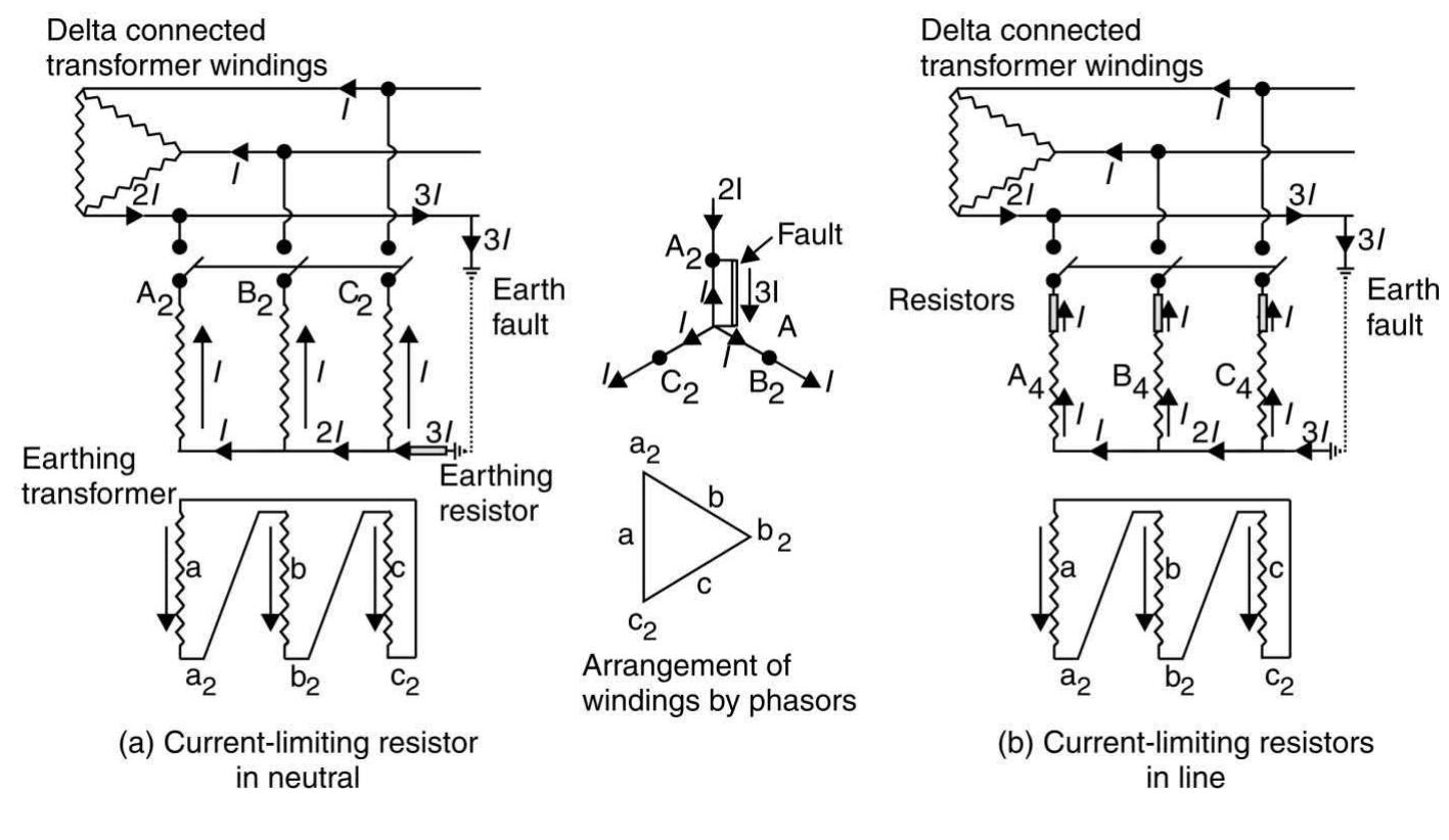23 interconnected star neutral earthing transformer