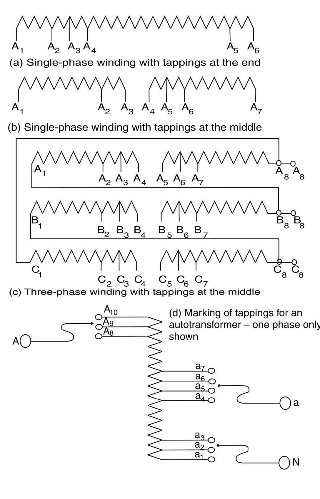 Marking of tappings on phase windings
