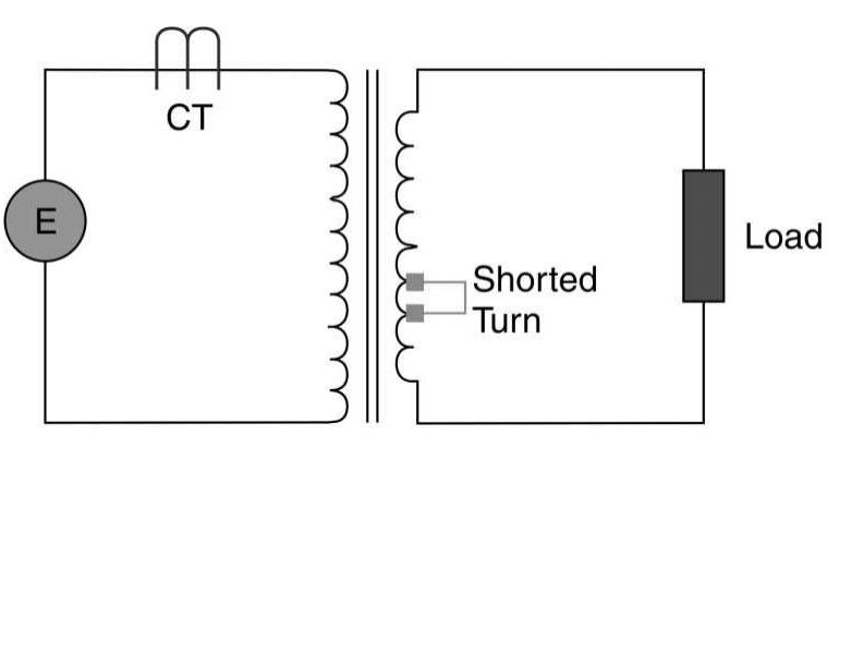 Core faults also an hv power transformer connected to an