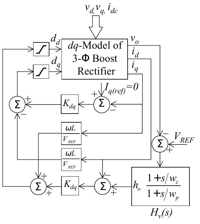 Control block diagram of the three-phase boost rectifier.