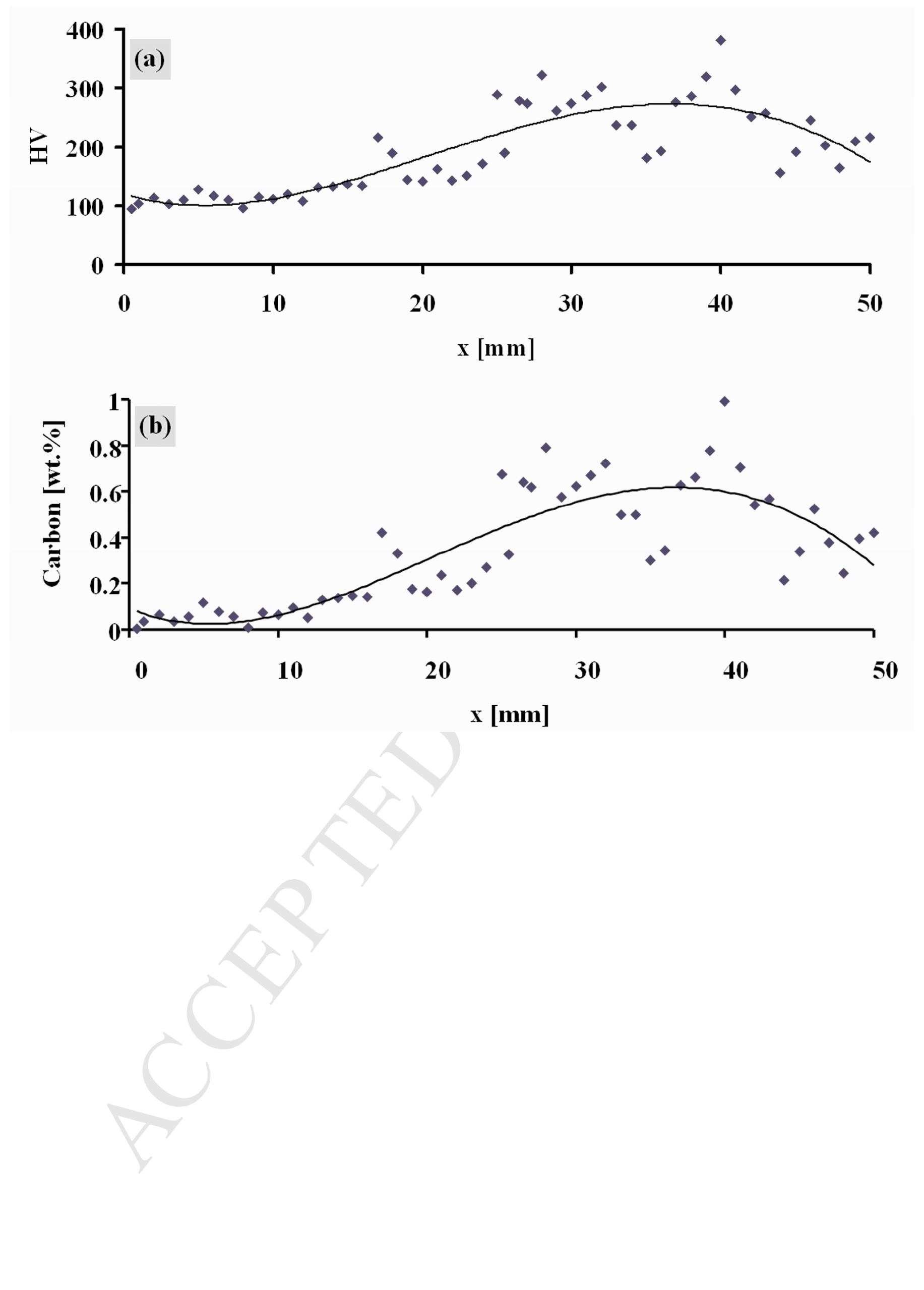 Figure 4 - Accepted Manuscript Title: The iron anchors from