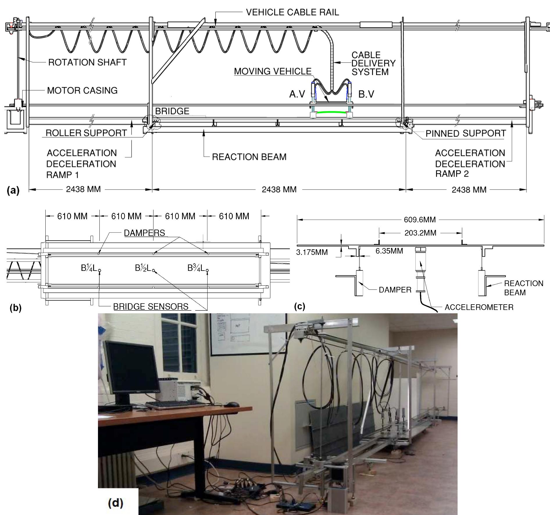 A laboratory experimental setup is built to collect data