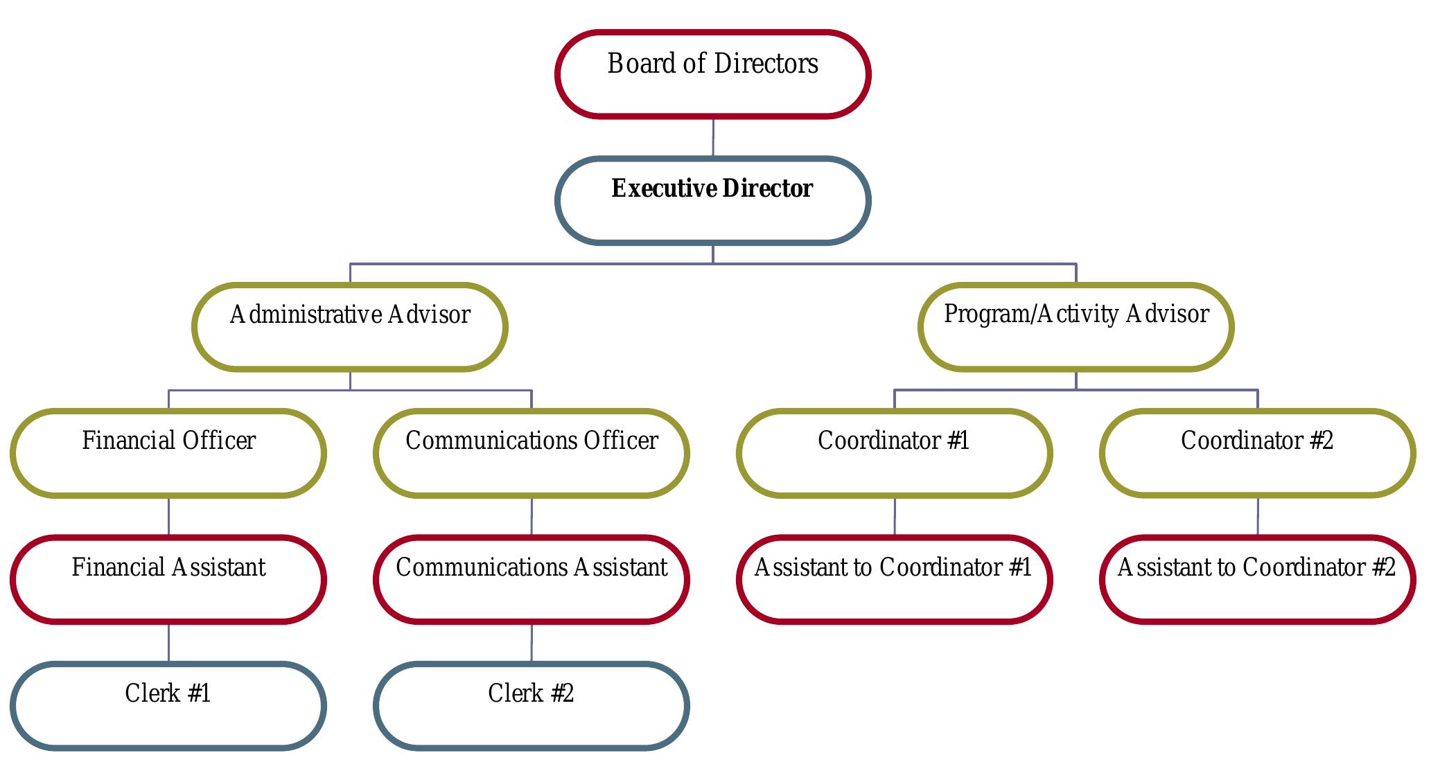 The role of executive director also entails hiring and