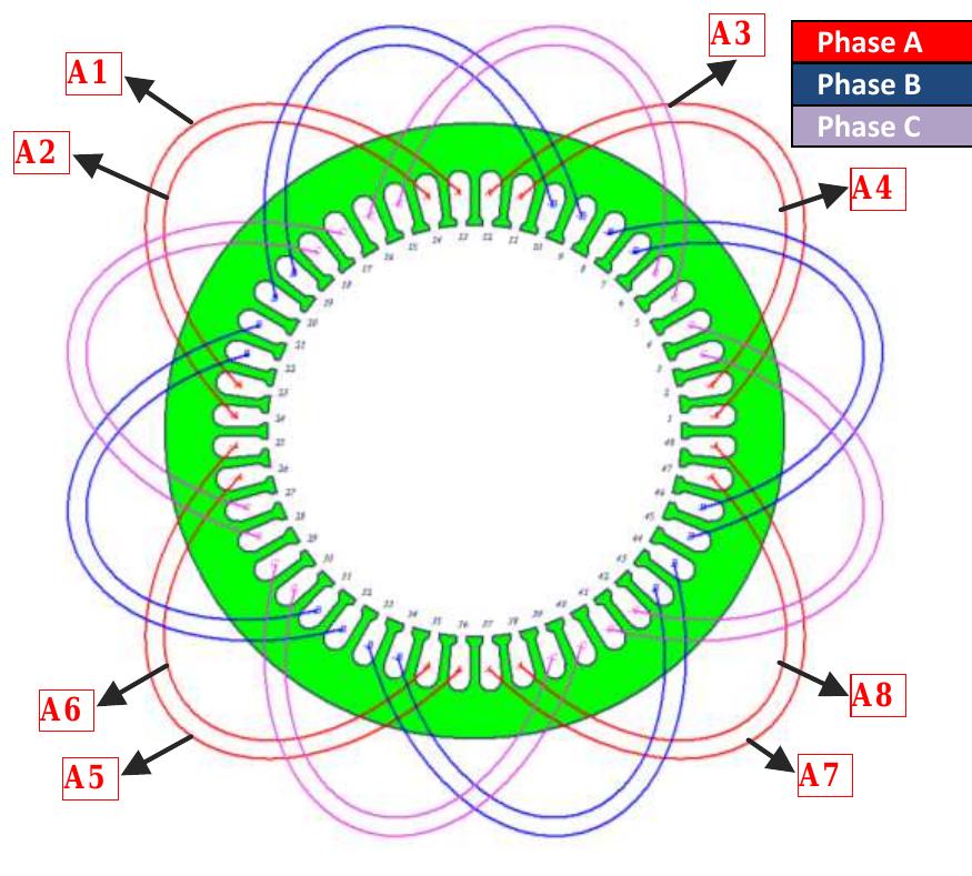 Schematic layout of stator coils