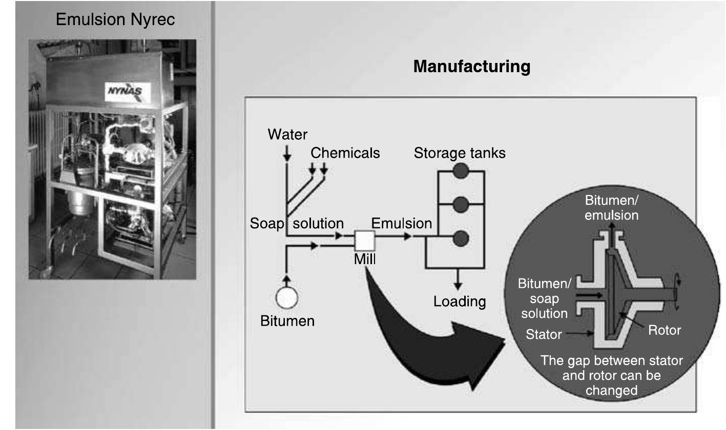 3 schematic of a bitumen emulsion plant. left: laboratory