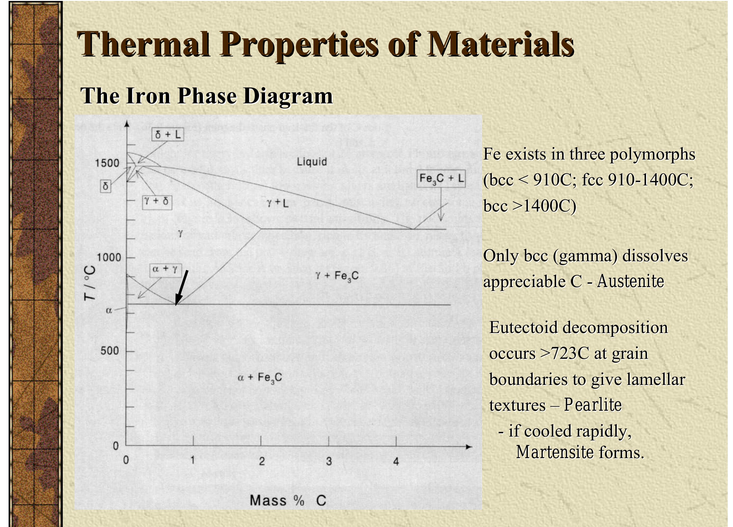 Figure 30 - Thermal Properties of Materials Thermal