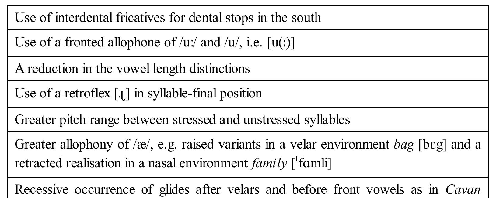 (PDF) The phonology of Irish English