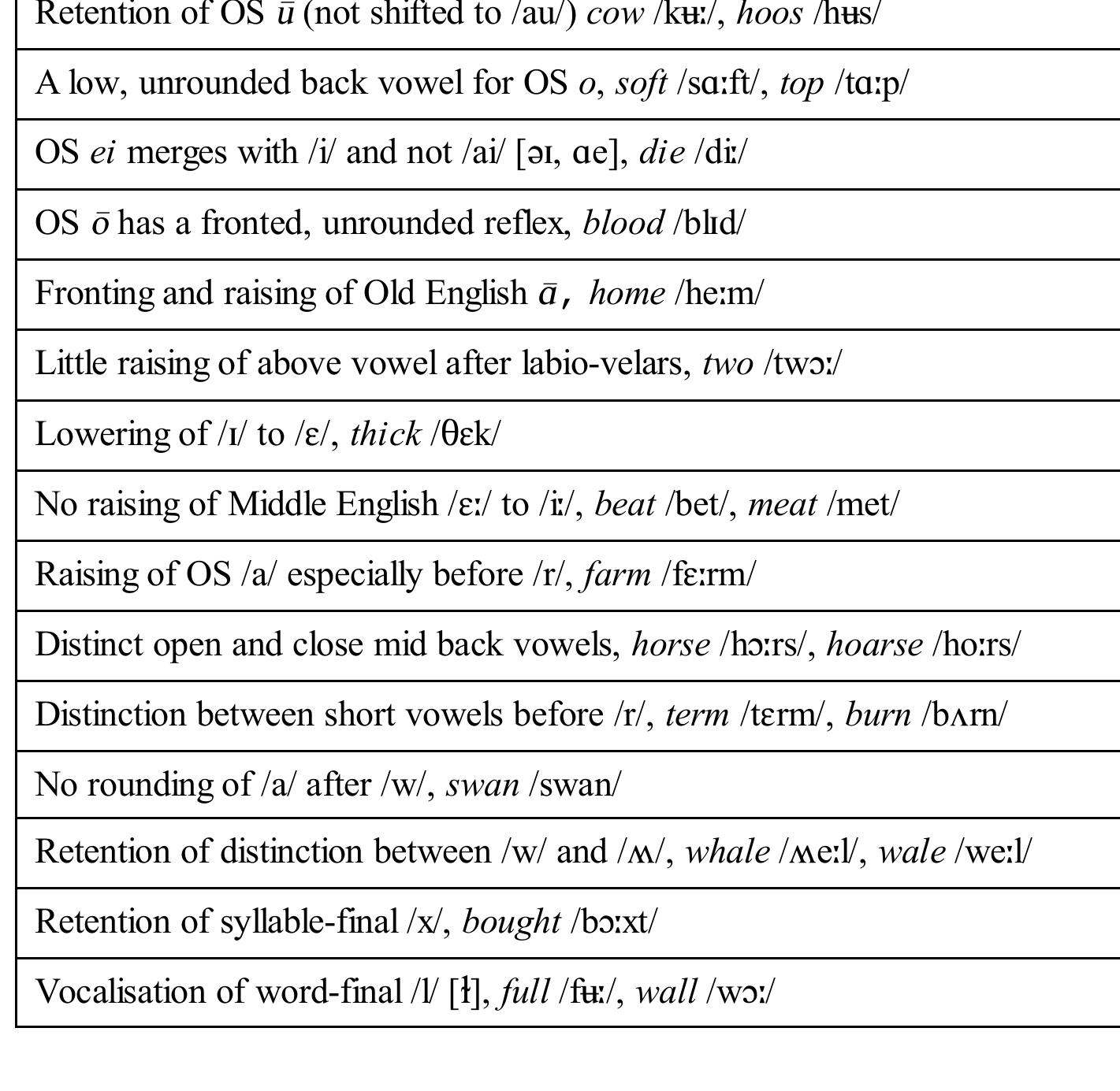 (PDF) The phonology of Irish English