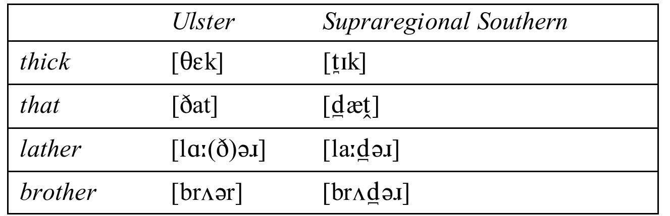 (PDF) The phonology of Irish English