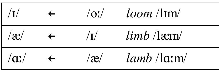 (PDF) The phonology of Irish English