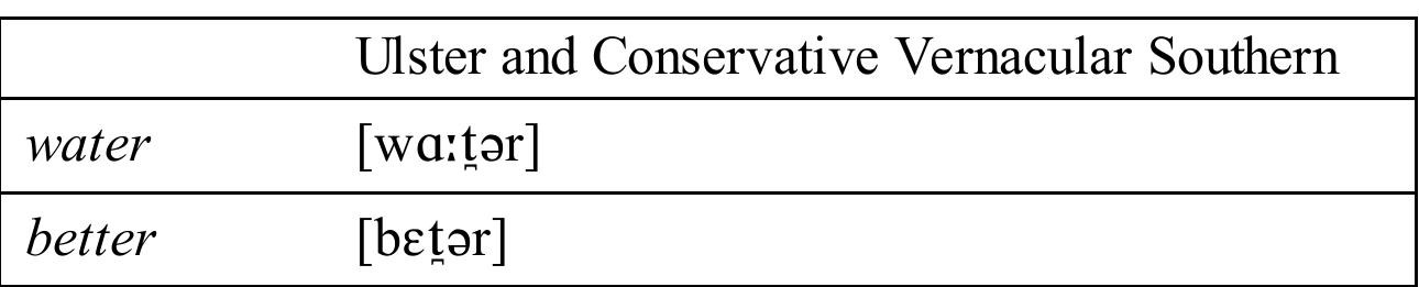 (PDF) The phonology of Irish English