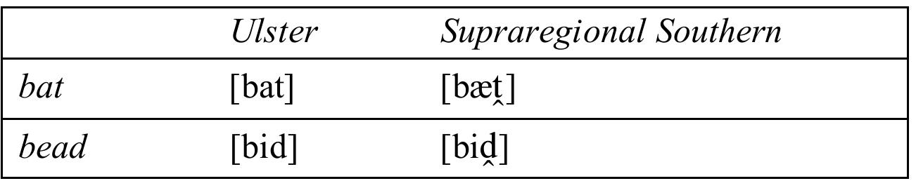 (PDF) The phonology of Irish English