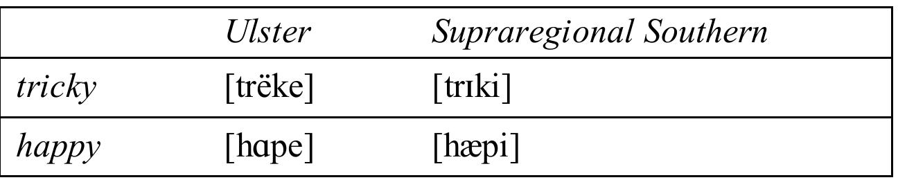 (PDF) The phonology of Irish English
