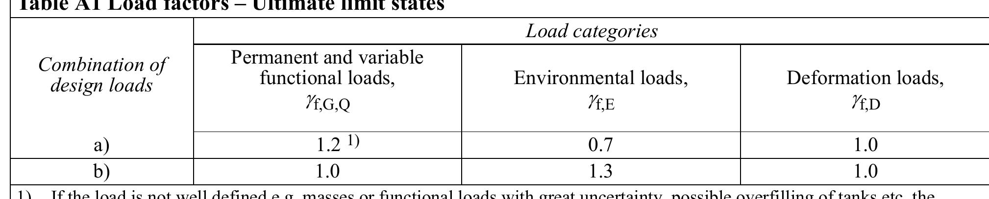 104 the lrfd format shall be used when the uls capacity of