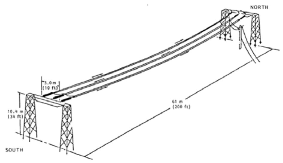 (PDF) THE ELECTRO-MECHANICAL DESIGN OF RIGID AND STRAIN BUSBAR SYSTEMS