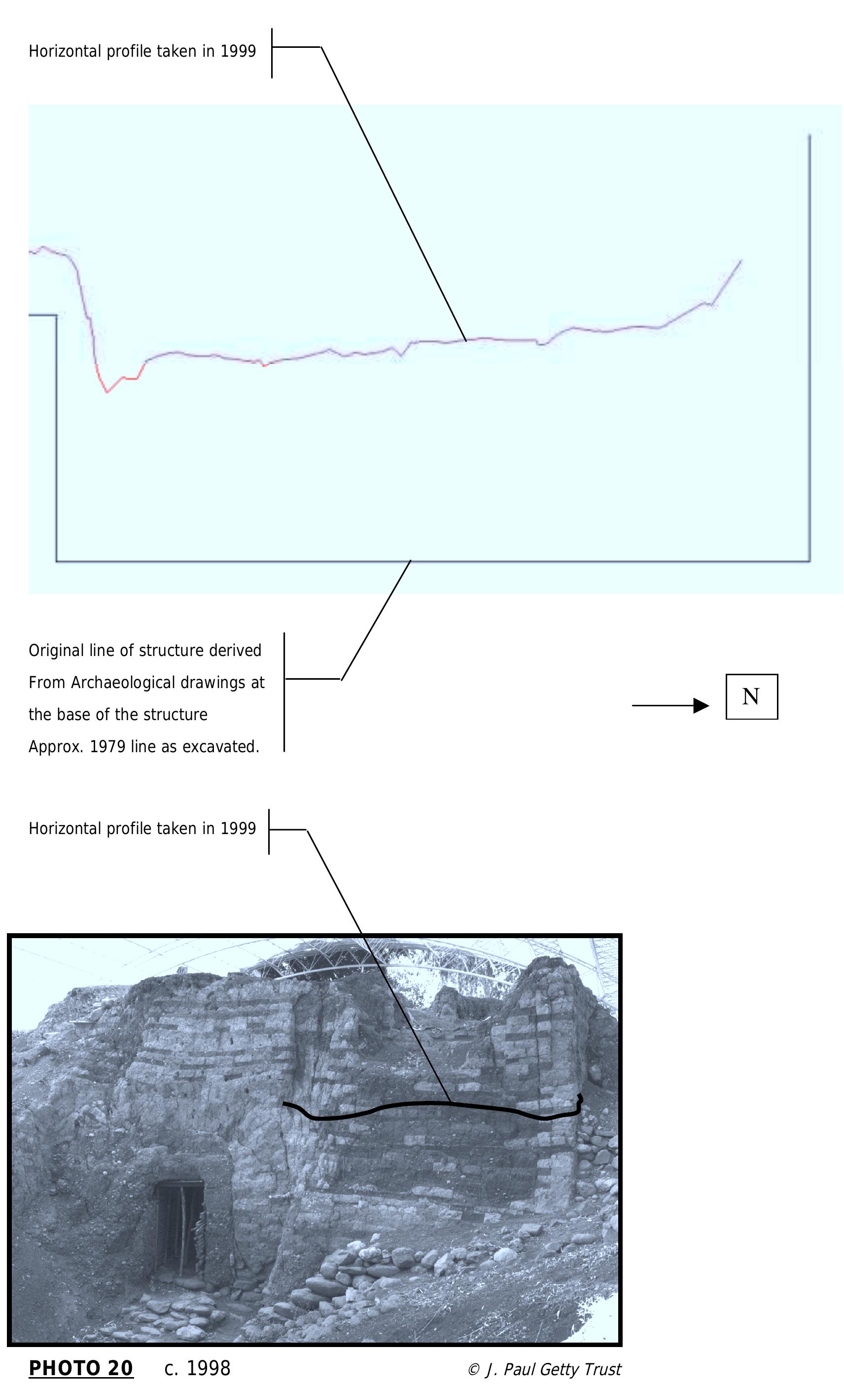 Horizontal profile through northeast tower