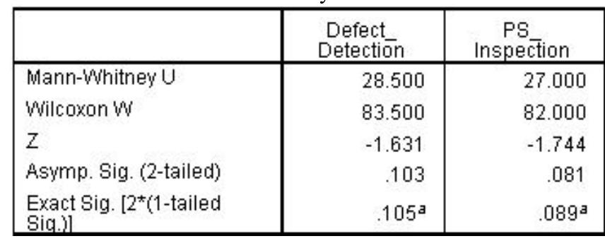 8. number of replications a. which is confidence level was