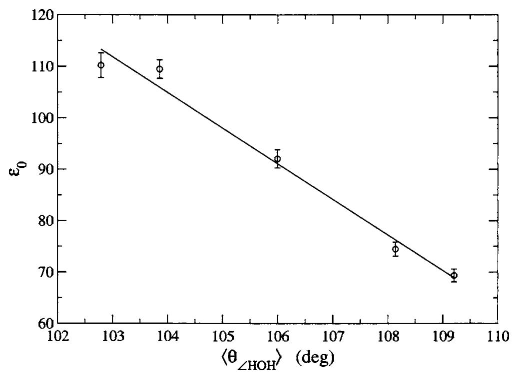 Relation between static dielectric constant and average hoh