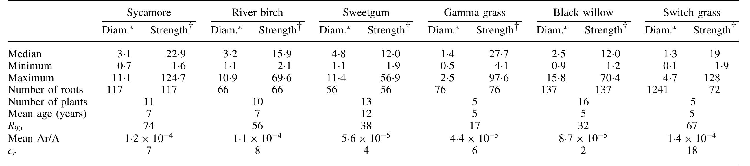 Earth surf. process. landforms 27, 527-546 (2002) table ii.
