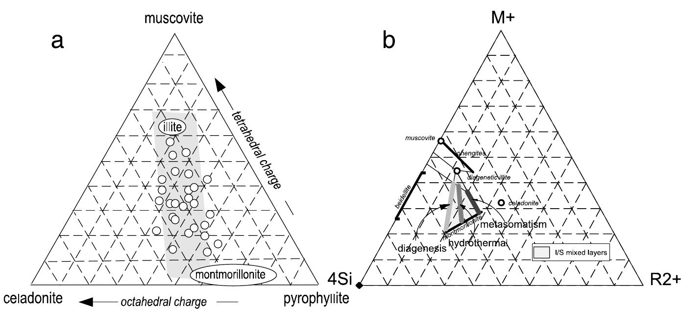 26a B The Chemical Composition Of Illite Smectite Mixed
