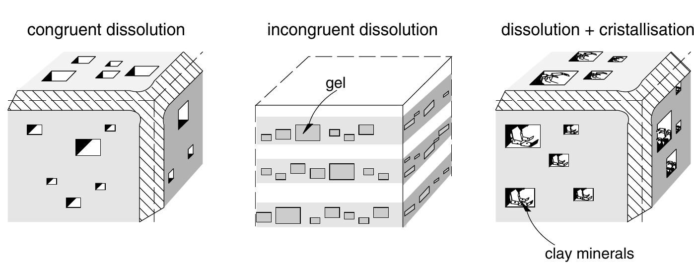 1a—c. definition of the terms used in the text. a) congruent