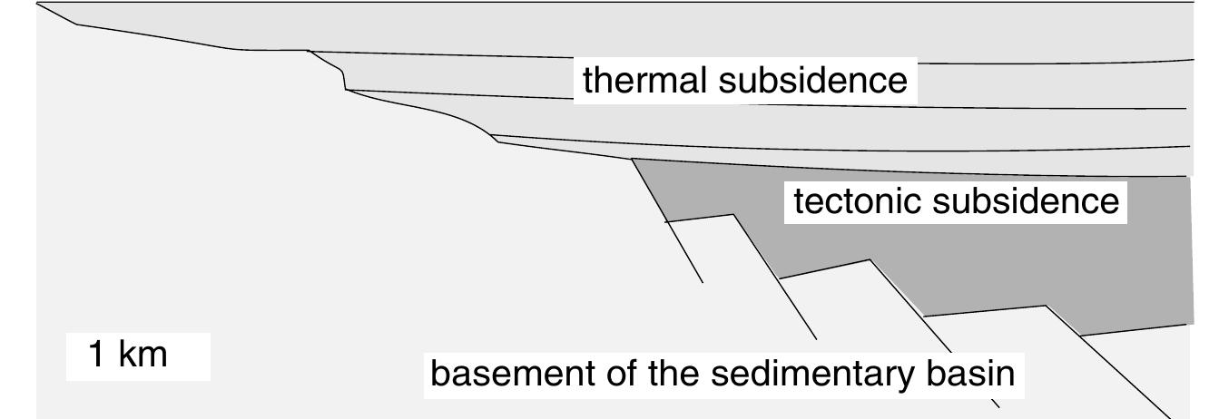 1. schematic representation of the subsidence of a
