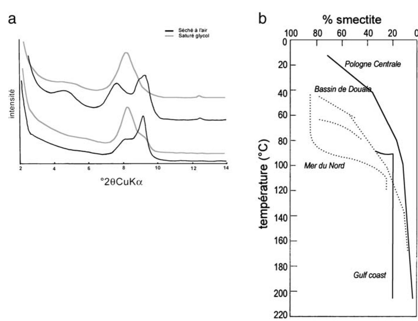 9a B Series Of Illite Smectite Mixed Layers I S A