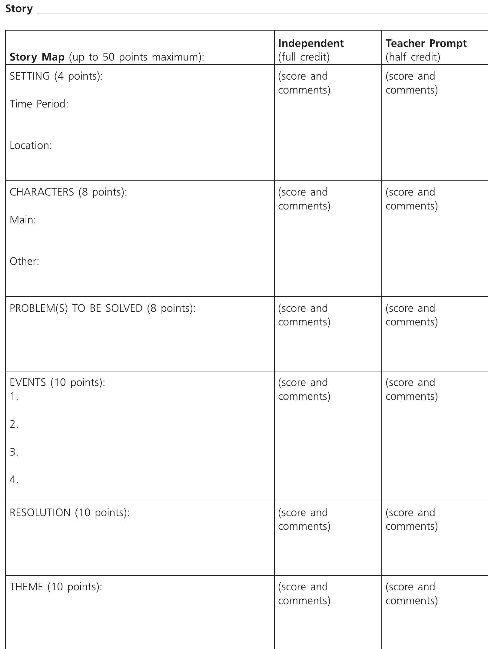 6. sample recording sheet for a narrative retelling. adapted