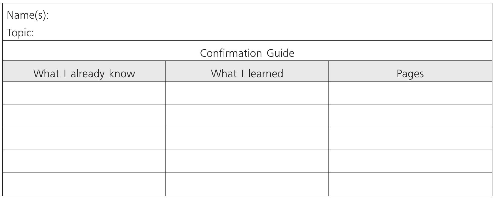2. confirmation guide. adapted from texas education agency