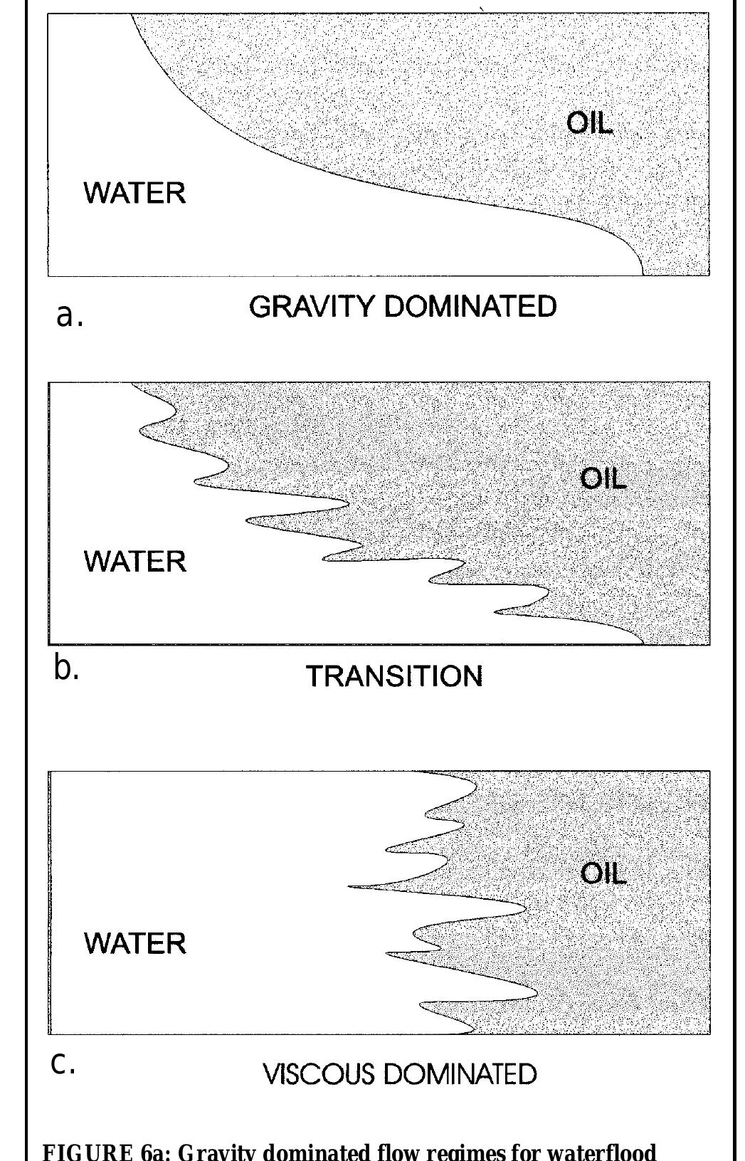 In practical field units, the gravity-viscous number