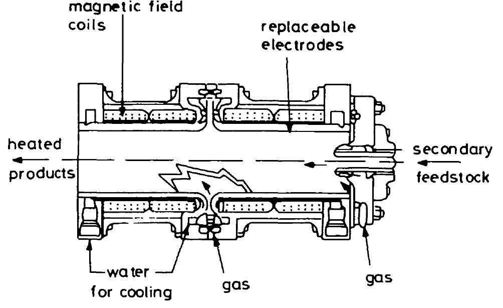 = arc heater with the arc roots rotating around the inside