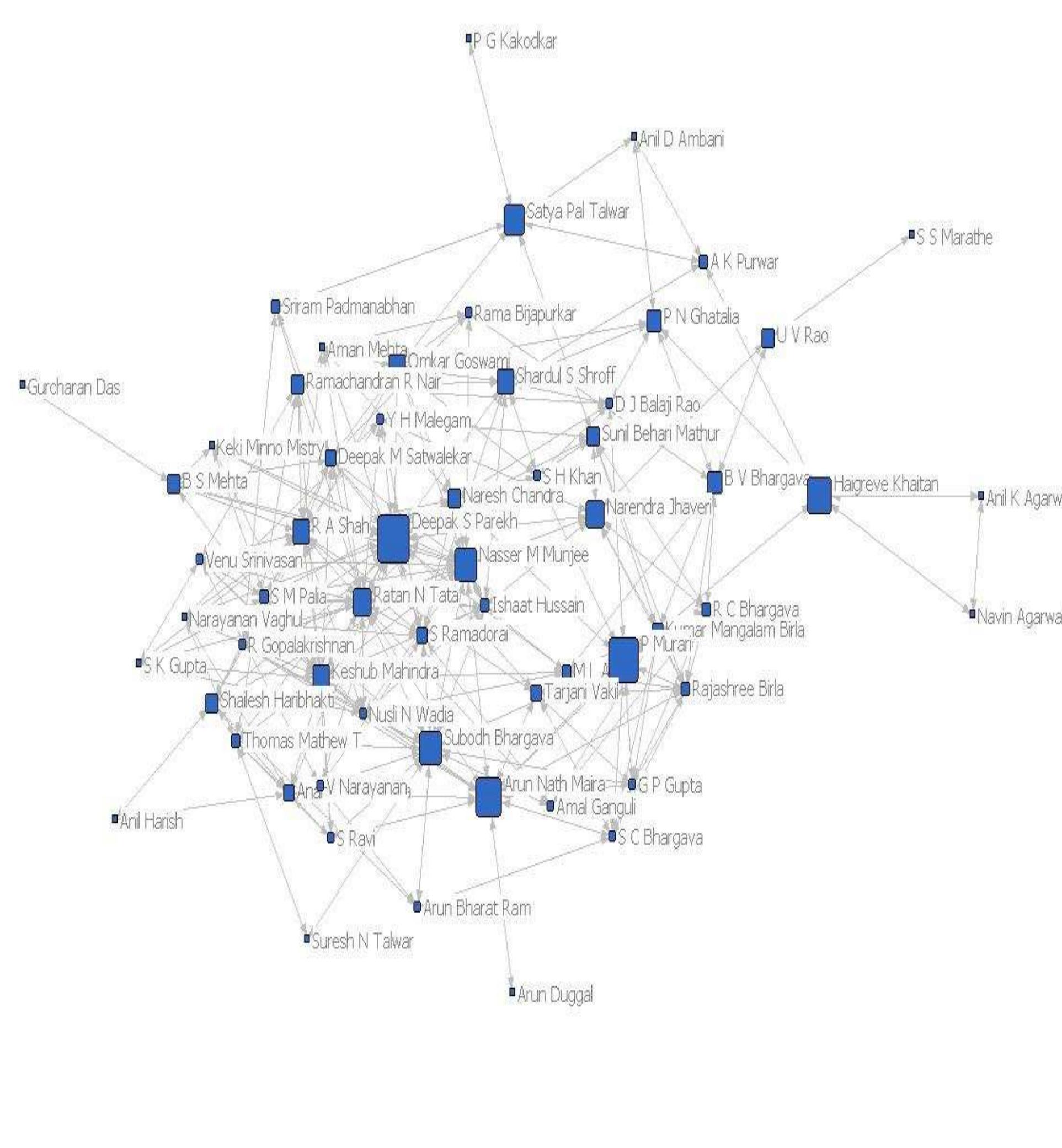 Figure 13 - Board Interlocks and Their Impact on Corporate