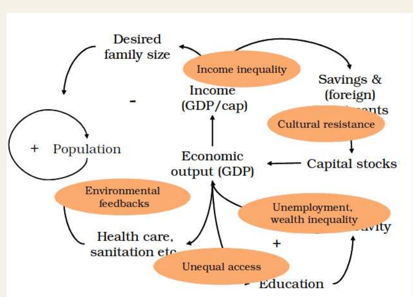 (1): shows the mental map behind most of the desired and