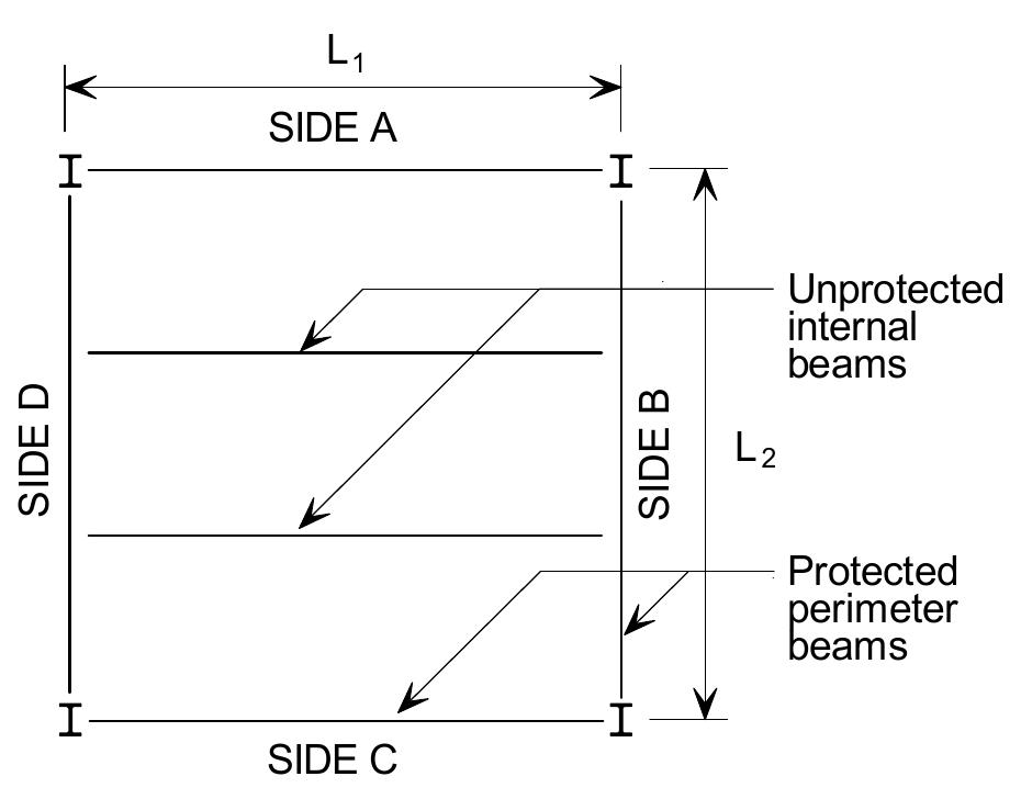 -2 definition of span 1 (l:1) and span 2 (l2) and the beam