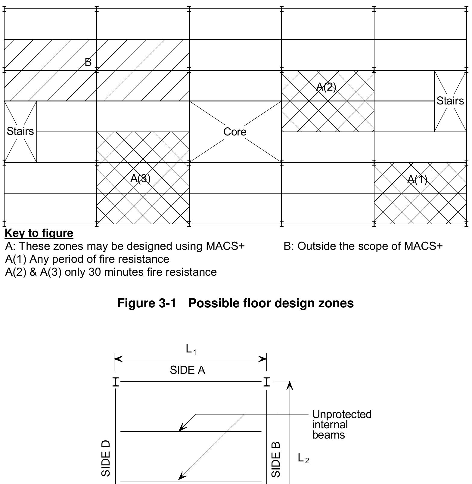 Figure 11 - DESIGN GUIDE