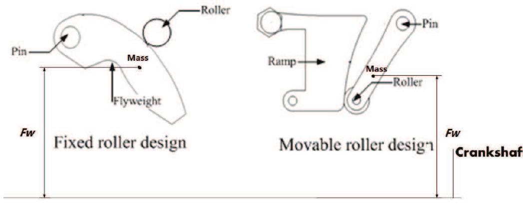 The structure of fixed and movable roller design in order to