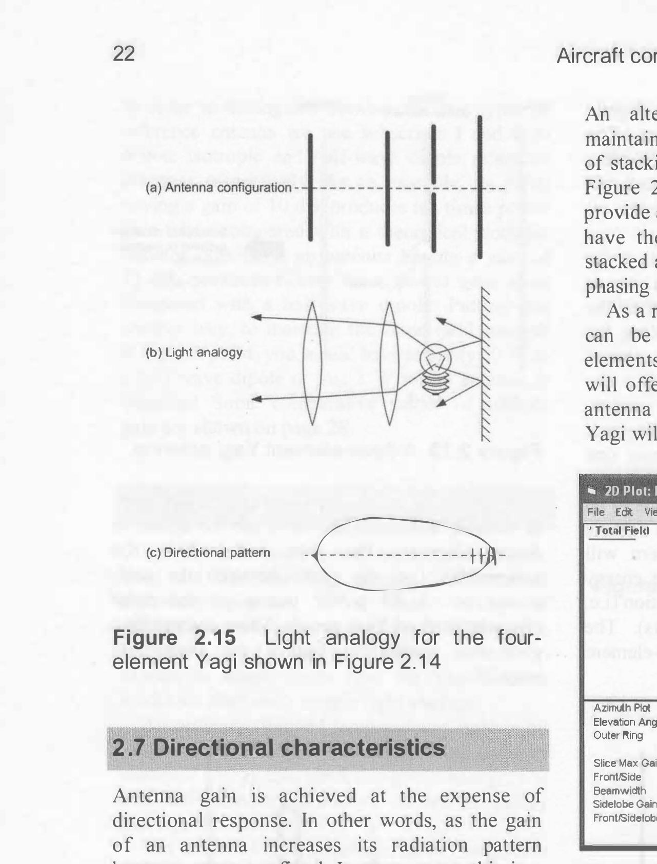 The directional characteristics of an antenna are usually