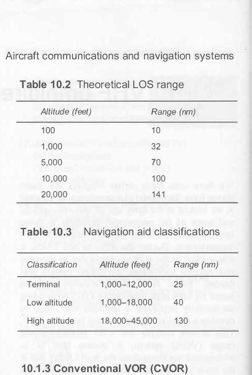 Figure 18 - from Aircraft Communication and Navigation