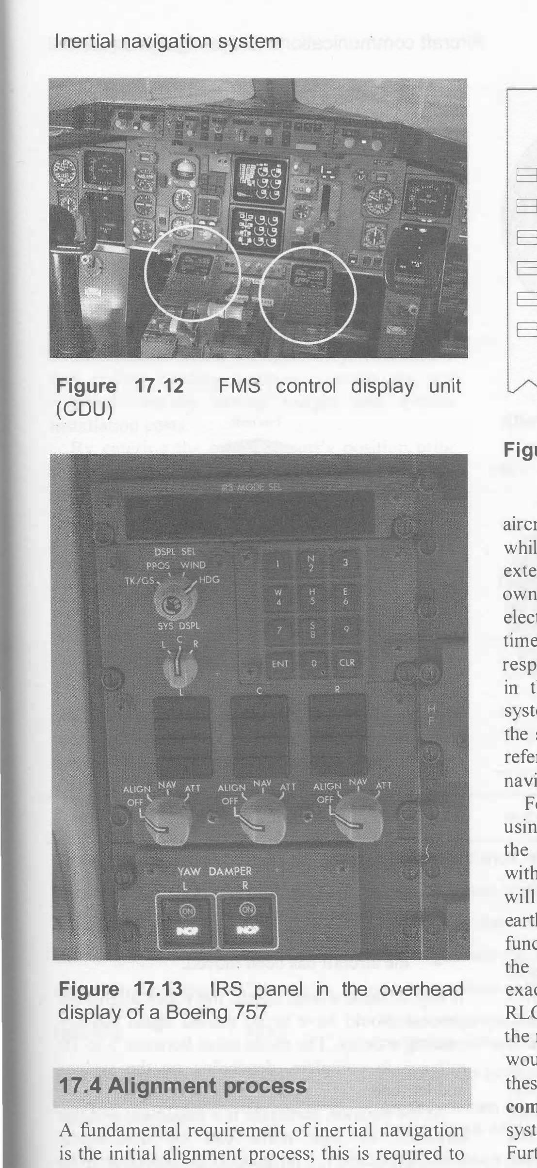 Figure 28 - Aircraft Communication and Navigation Systems,
