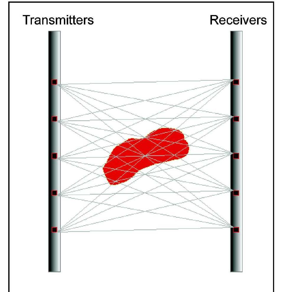 Seismic crosshole tomography — schematic showing sample