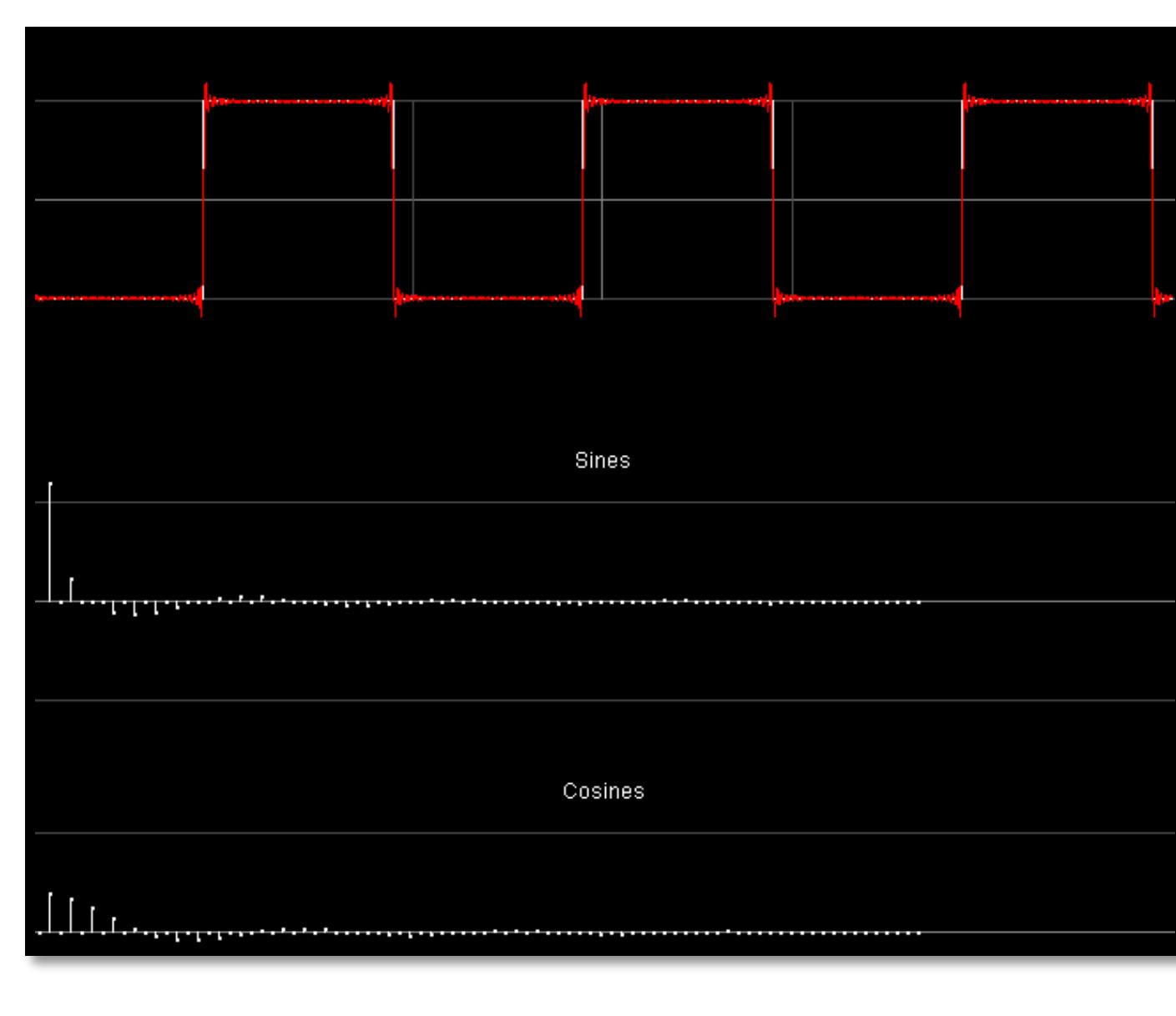 Figure 21 - Fourier Analysis and Synthesis of Waveform - Lab