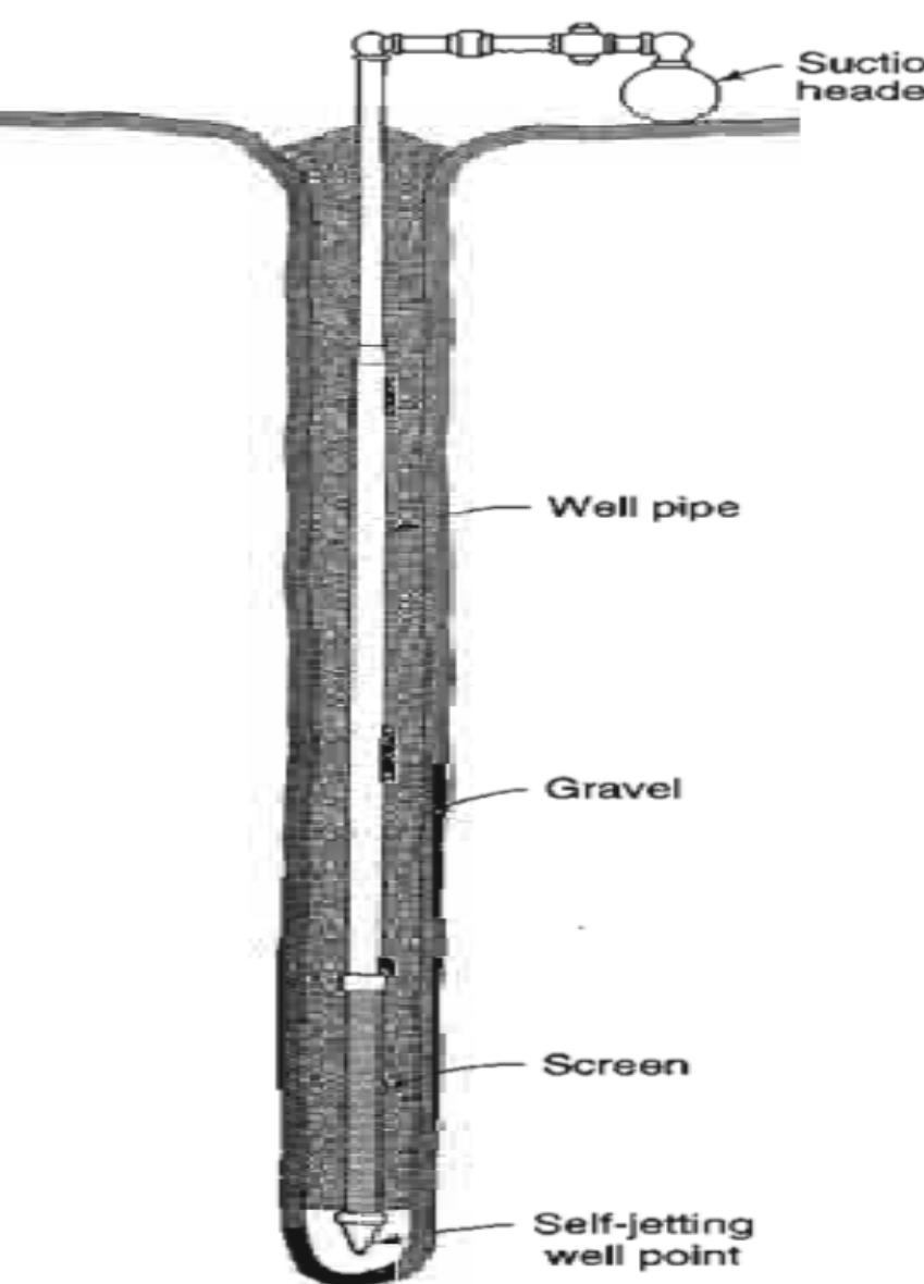 (PDF) TYPES OF WELLS TYPES OF WATER WELLS ARBA MINCH UNIVERSITY ...