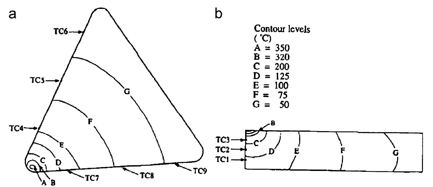 Temperature distribution: (a) rake face, (b) flank face