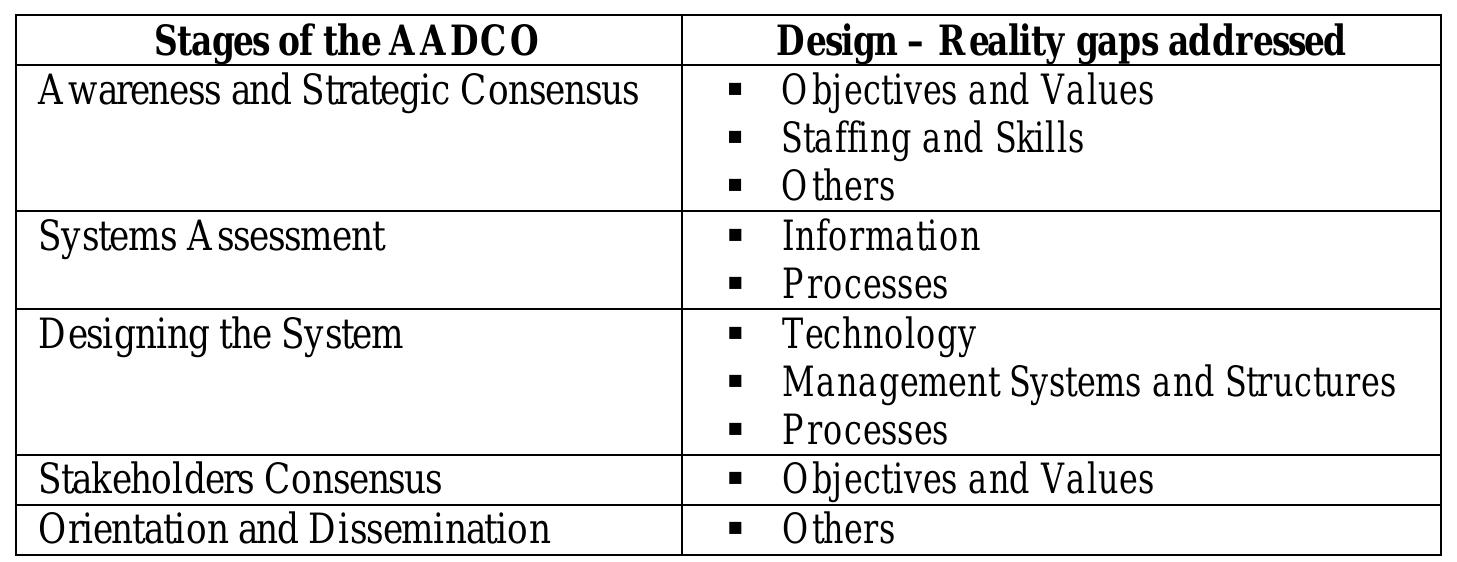 Stages of aadco mapping the itposmo 5.5 orientation and