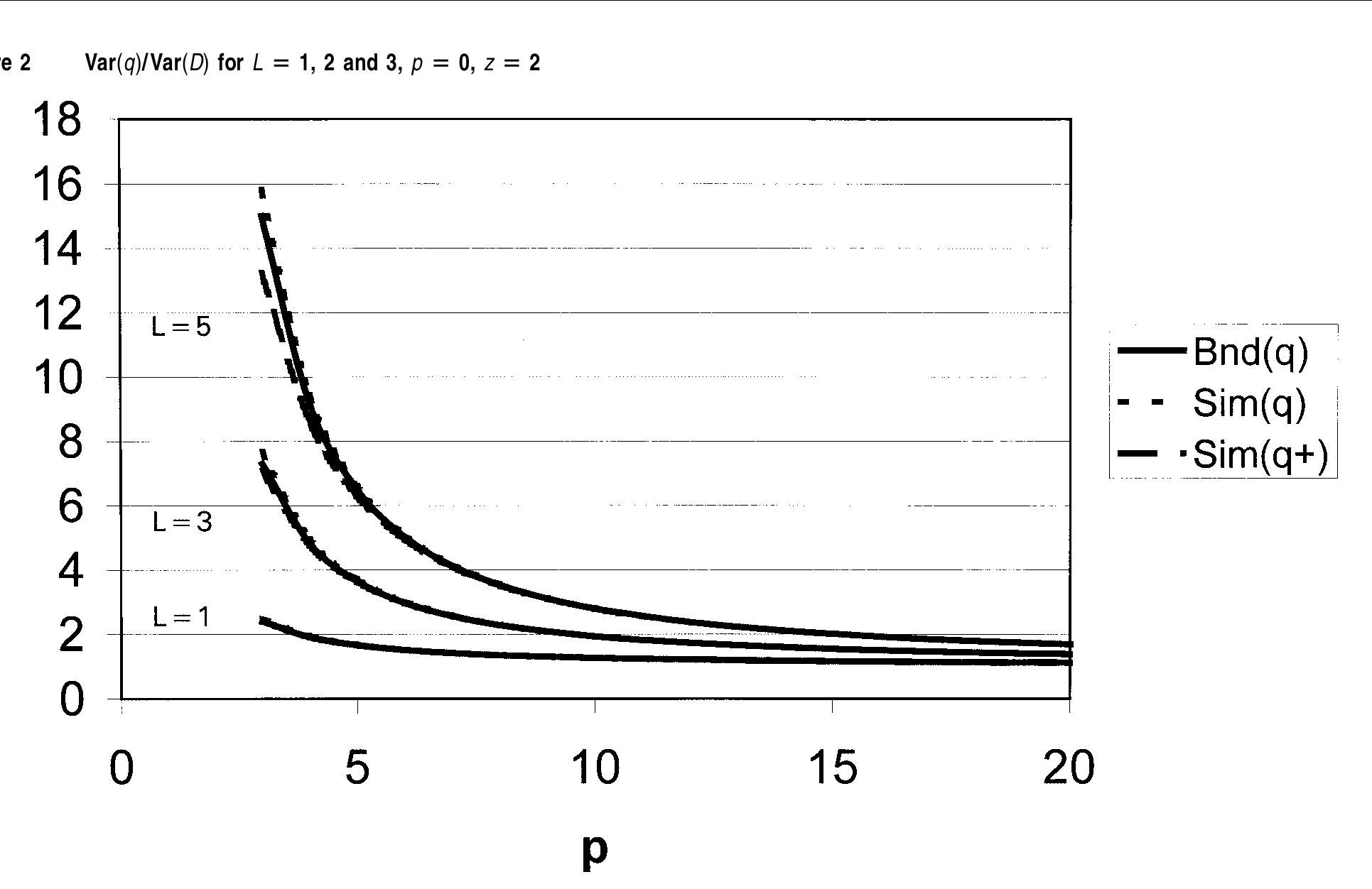 Quantifying the bullwhip effect in a simple supply chain