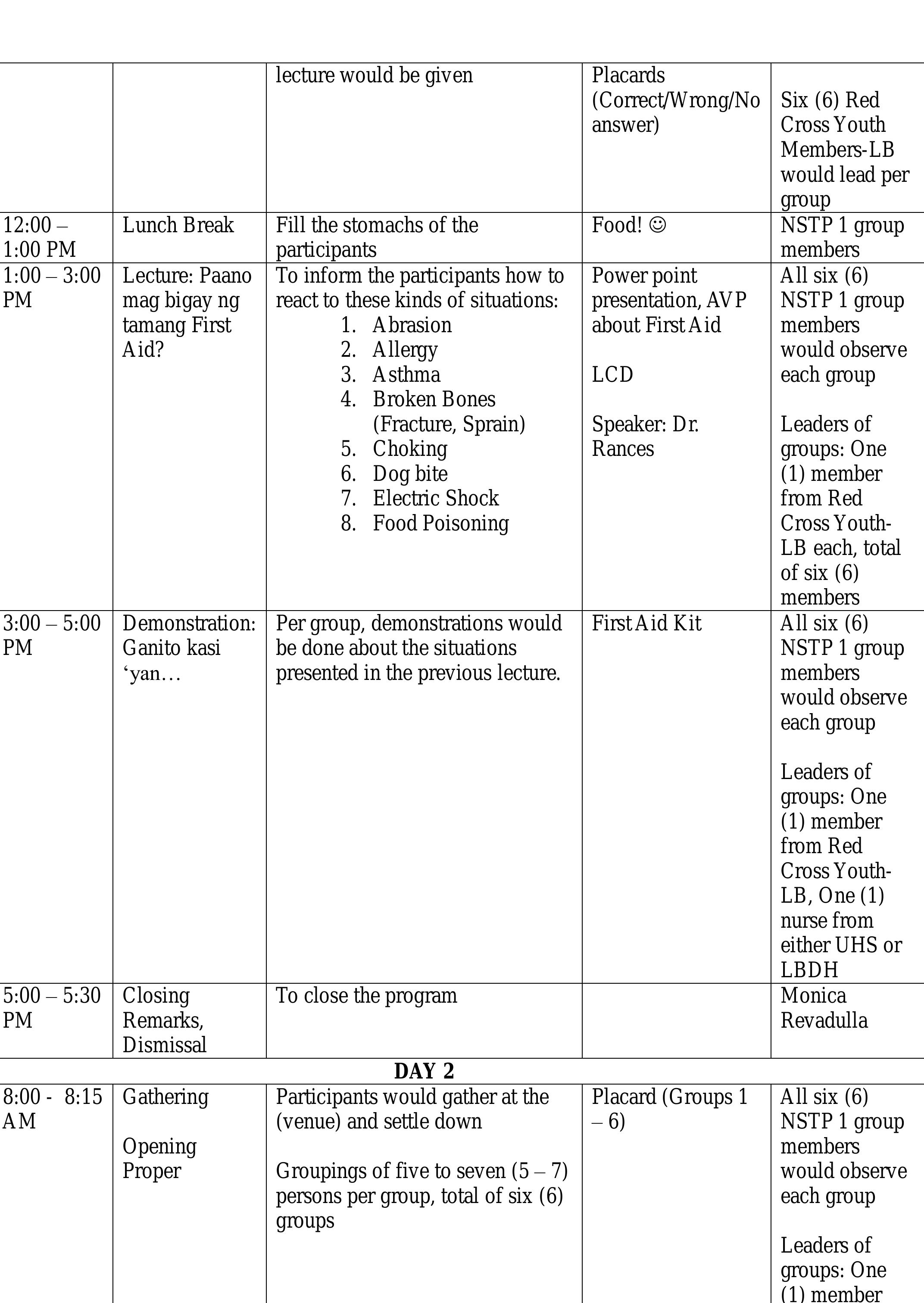 Table 2 - First Aid Training Program