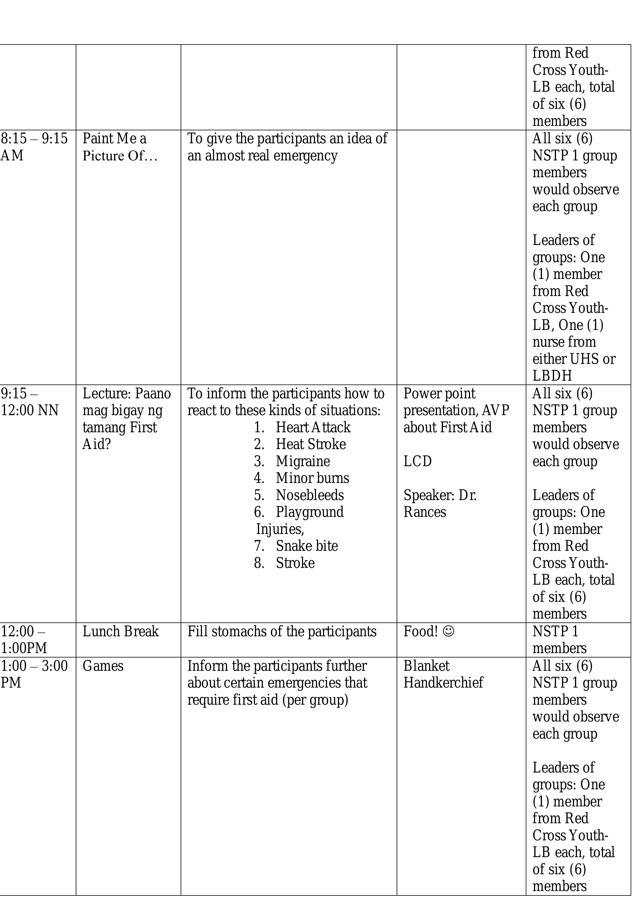 Table 3 - First Aid Training Program