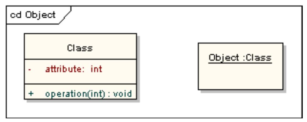 The following diagram shows the differences in appearance